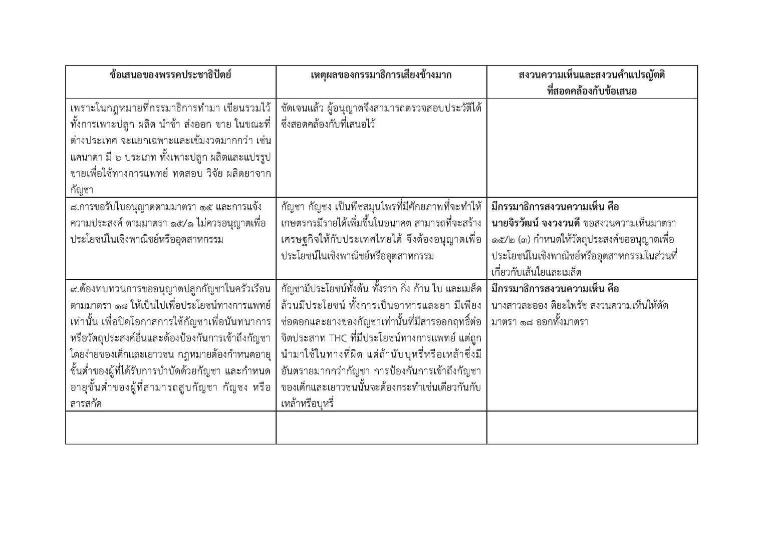 “ศุภชัย” โชว์หลักฐาน โต้ฝ่ายการเมือง ! โพสต์เอกสารกมธ.กัญชา