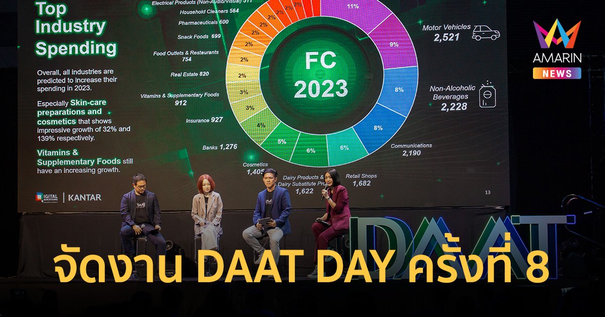 สมาคมโฆษณาดิจิทัลจัดงาน DAAT DAY ครั้งที่ 8 พร้อมเผยมูลค่างบโฆษณาบนสื่อ ...