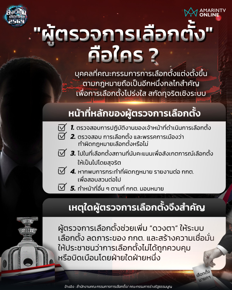 ข้อมูลเลือกตั้ง 2569